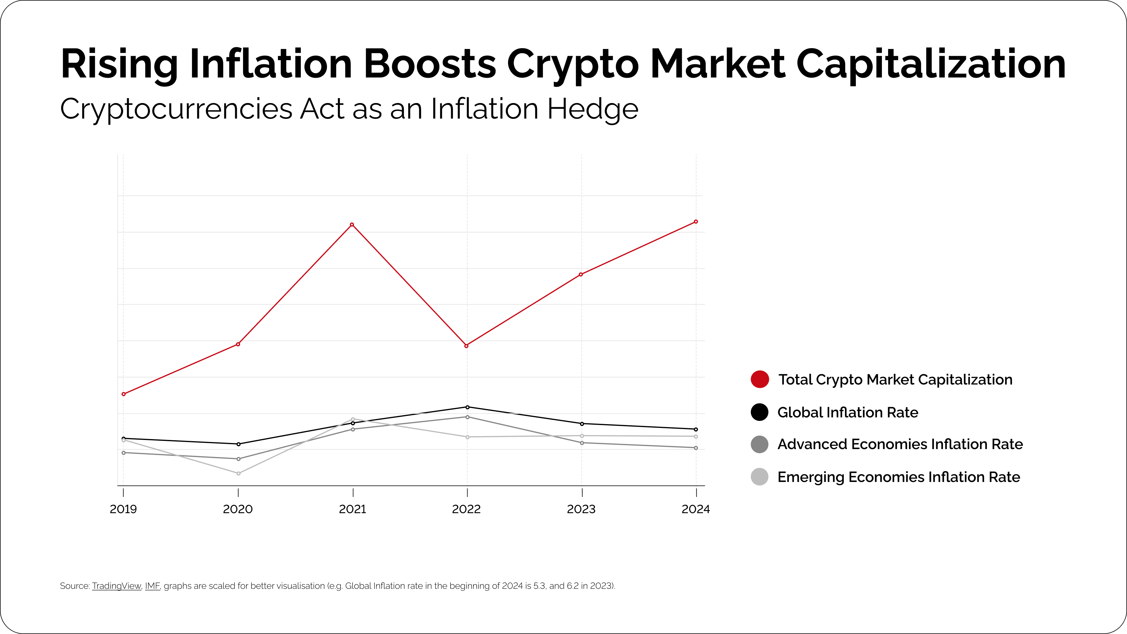 The Rise of Crypto as a Viable Forex Payment Gateway