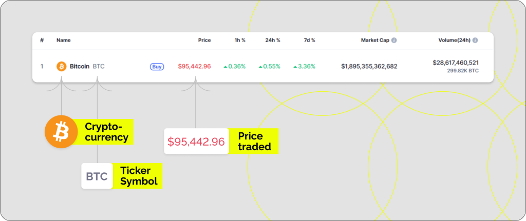 What is a Ticker Symbol in Crypto? | CryptoProcessing.com